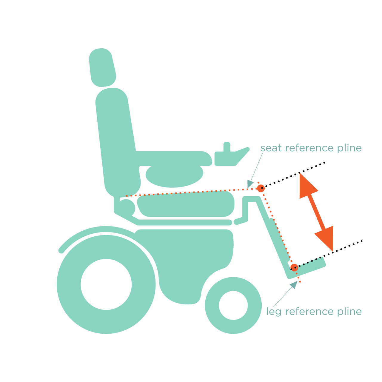 Power Wheelchair Measurement Method | KARMA Medical