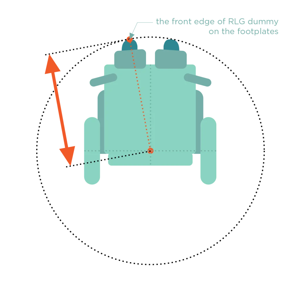How To Measure A Wheelchair Turning Circle at Robert Thaler blog