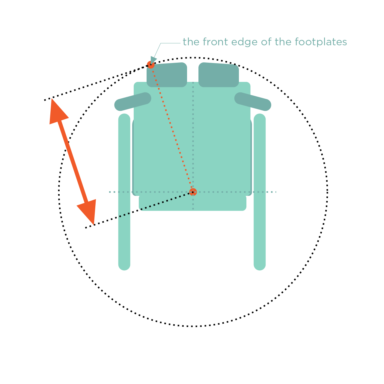 How To Measure A Wheelchair Turning Circle at Robert Thaler blog