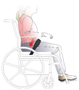 How to Take Care of Elderly Relatives With Manual Wheelchair? | KARMA ...