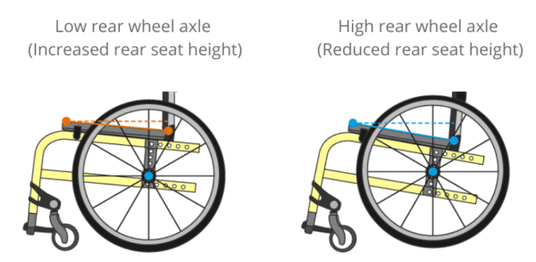 How to Prevent Back Pain When Propelling a Manual Wheelchair | KARMA ...
