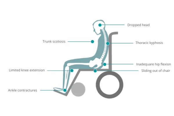 How to Take Care of Elderly Relatives With Manual Wheelchair? | KARMA ...