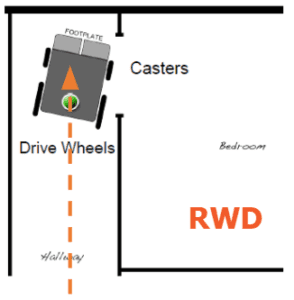 Which Driving Wheel Configuration Should You Choose? | KARMA Medical