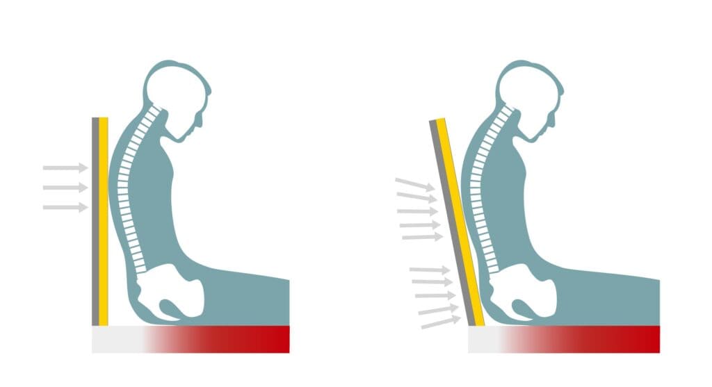 Wheelchair Accessories That Can Prevent Pressure Ulcers | KARMA Medical