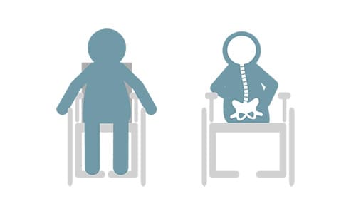 What Is the Difference Between a Wheelchair for a Child Versus an Adult ...