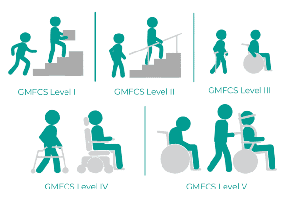How Will 24-Hour Positioning Benefit My Child? | KARMA Medical