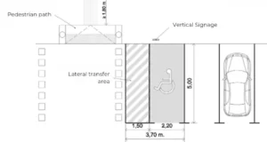 What Are Accessible Parking Space Requirements? | KARMA Medical